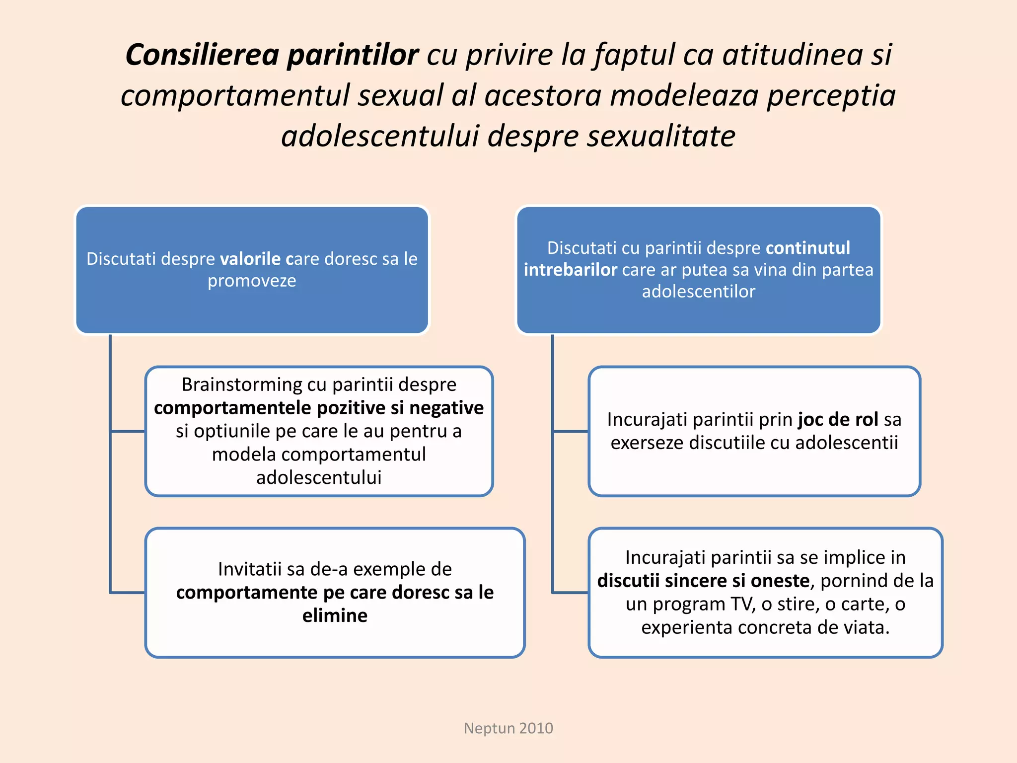 sexualitatea-la-adolescenti.ppt