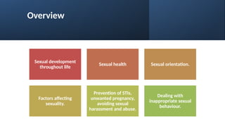 Sexual development, Sexual health, Sexual orientation, Sexuality ...