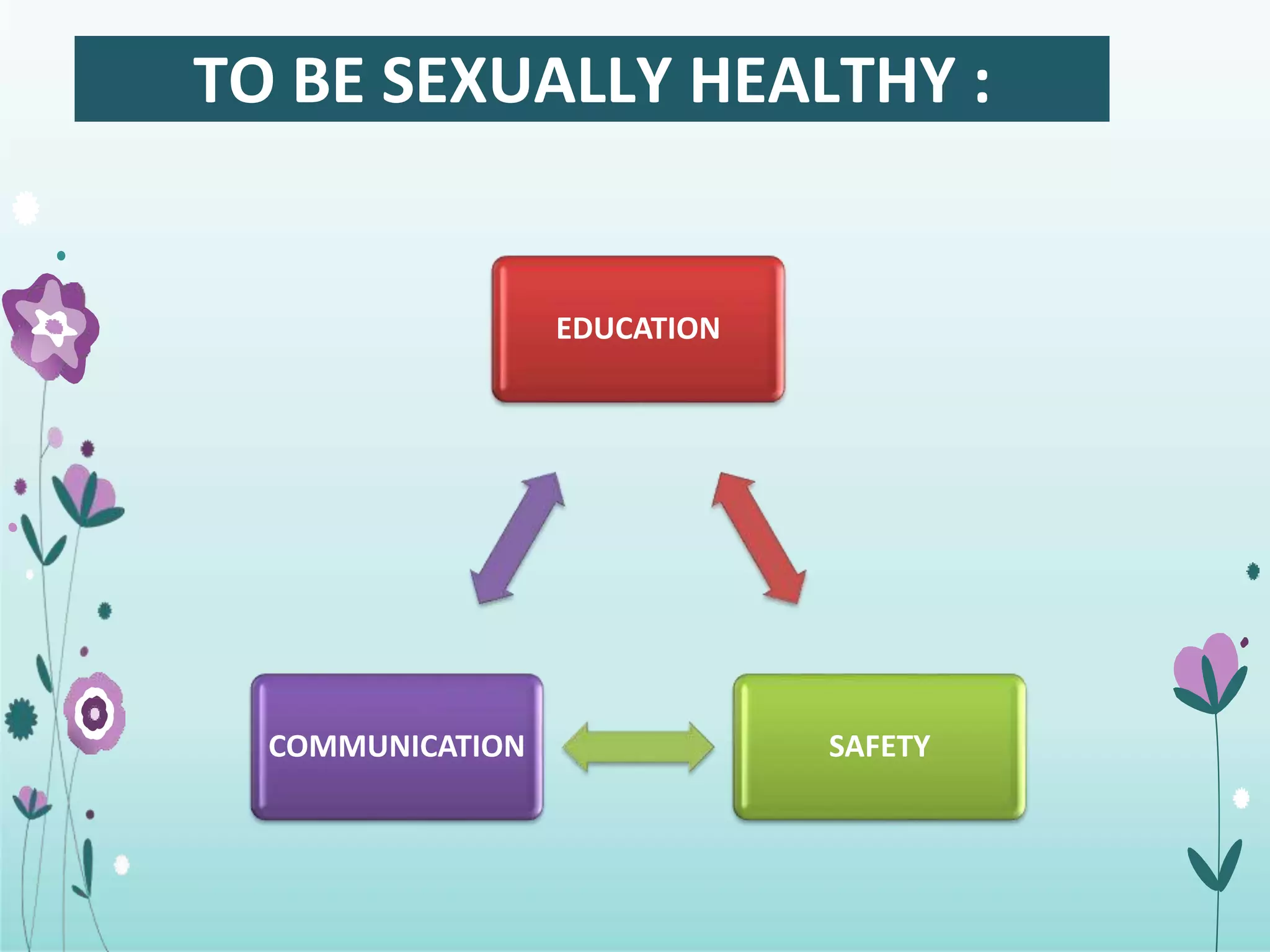 SEXUALITY AND SEXUAL HEALTH.pptx