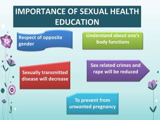 SEXUALITY AND SEXUAL HEALTH.pptx