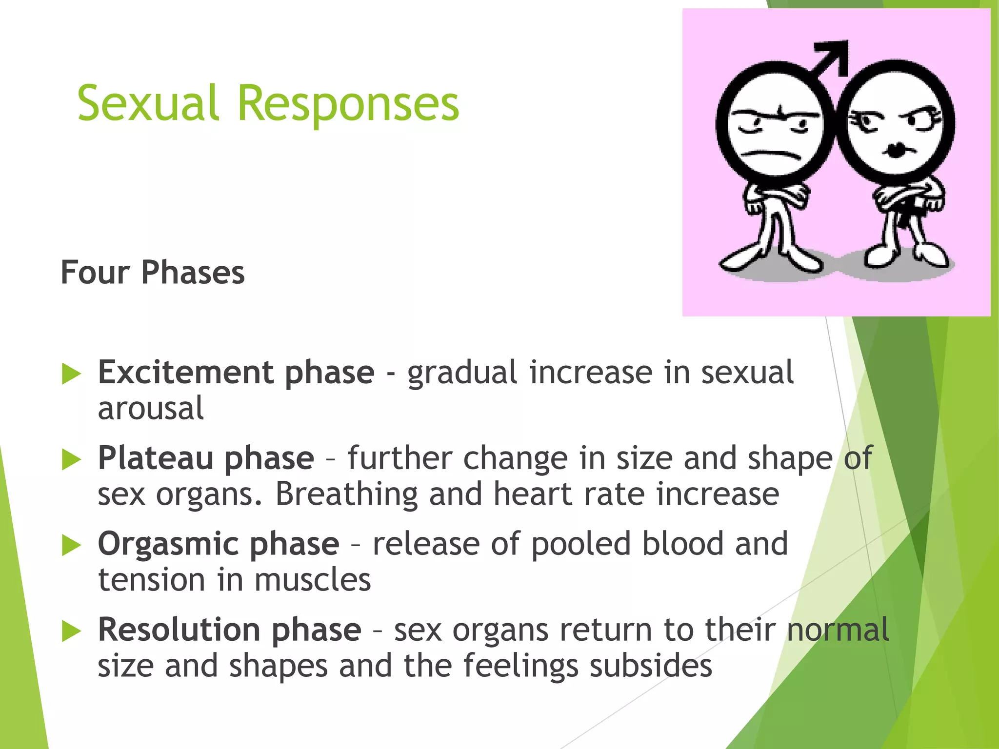 Sexuality And Sexual Health Pptx