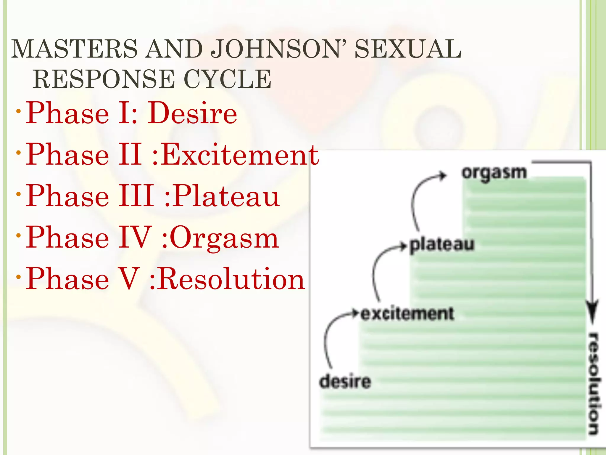 Sexuality and sexual health | PPT