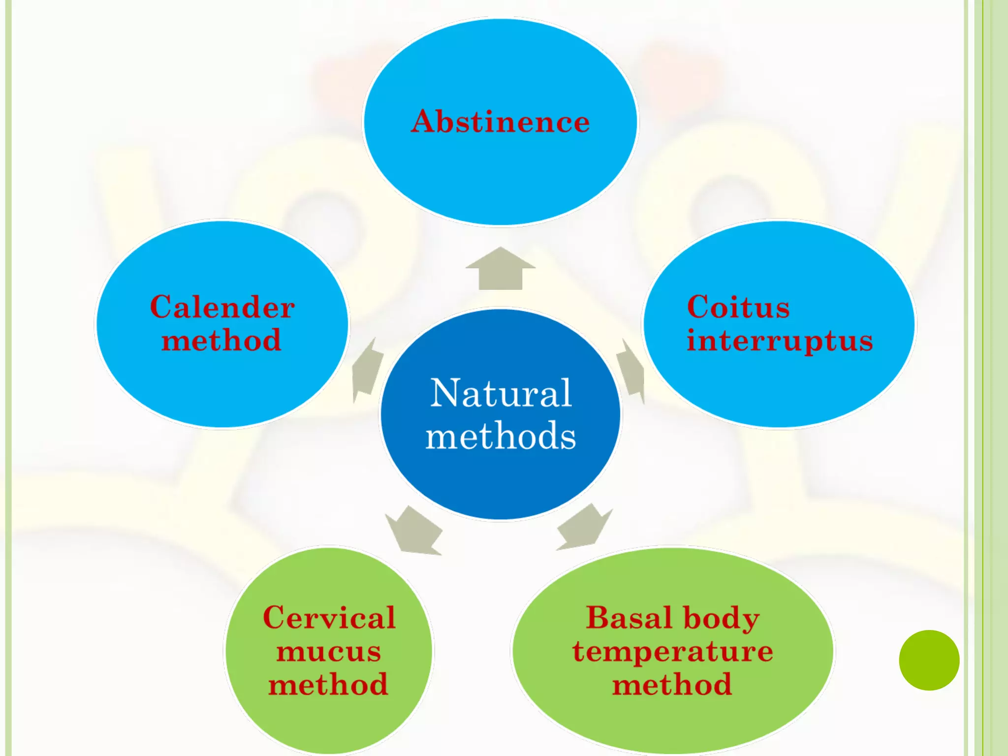 Sexuality and sexual health | PPT