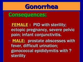 Sexually Transmitted Infections | PPT