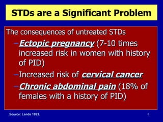 Sexually Transmitted Infections | PPT