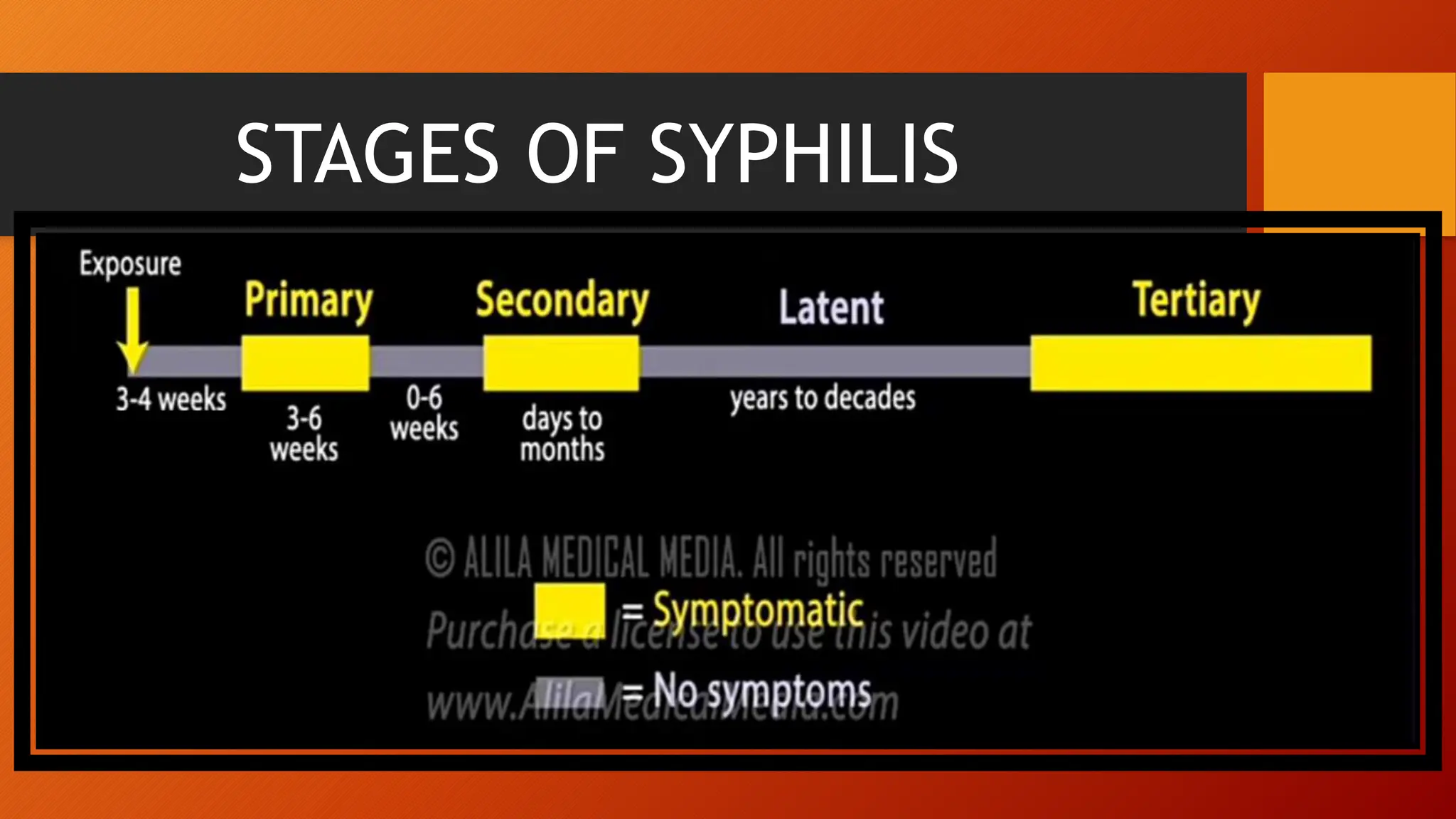 sexually transmitted disease,STD,STI. Manish .ppt