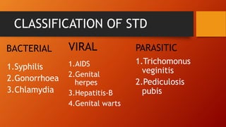 sexually transmitted disease,STD,STI. Manish .ppt