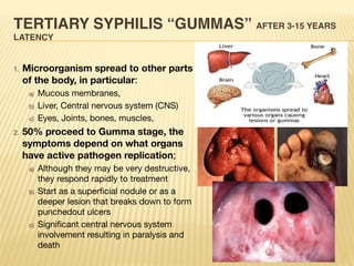 Sexually transmitted diseases | PDF