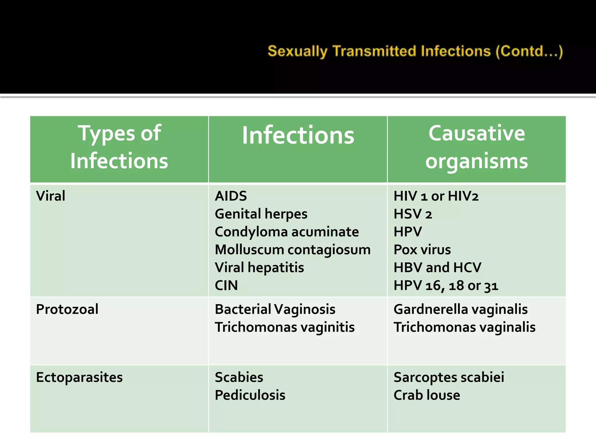 Sexually transmitted diseases- Syphilis and Lymphogranuloma venereum | PPTX
