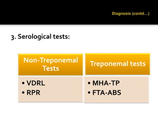 Sexually transmitted diseases- Syphilis and Lymphogranuloma venereum | PPT