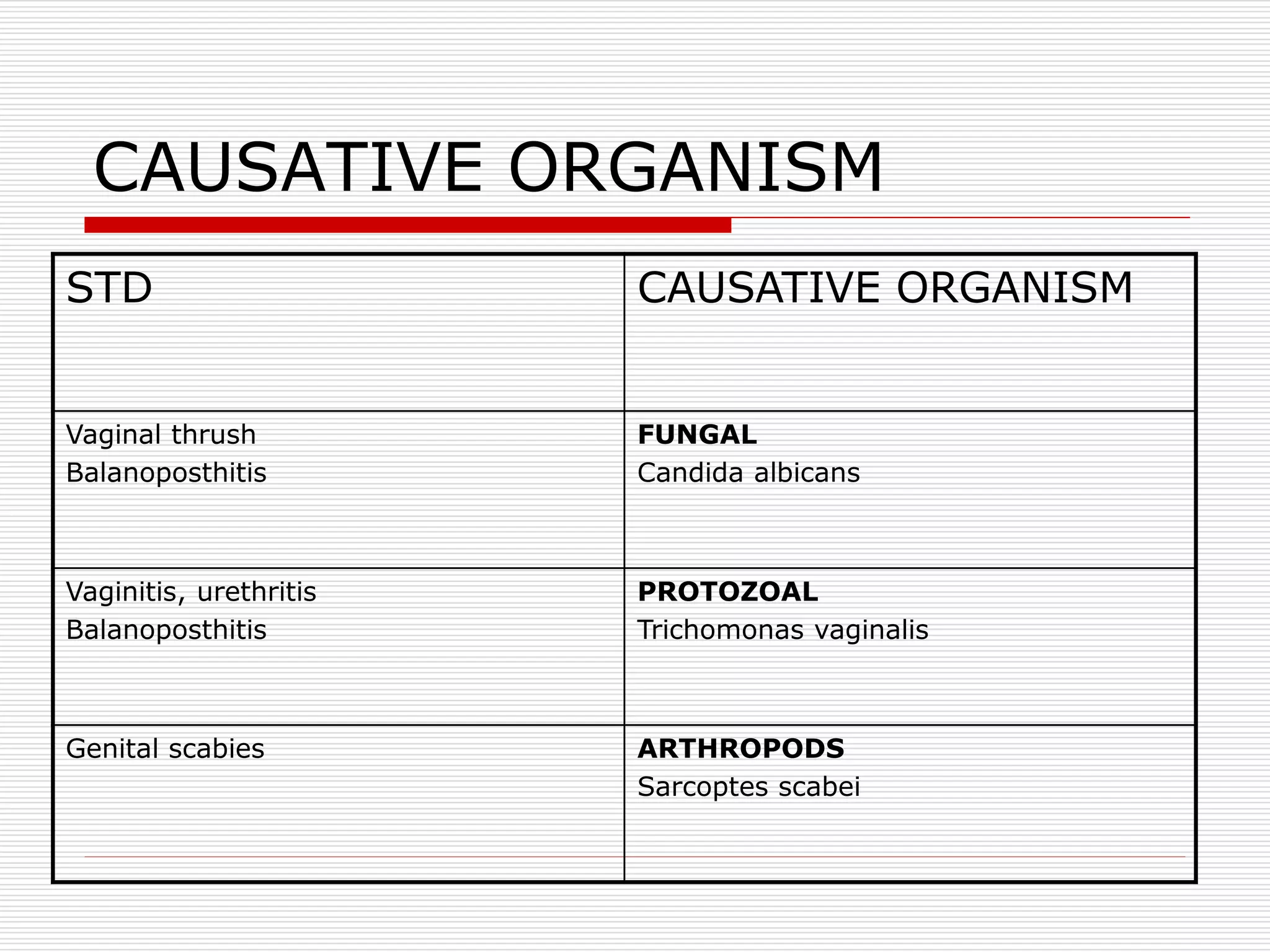 Sexually Transmitted Infection (Malaysian STI Guidelines 2015) | PPTX