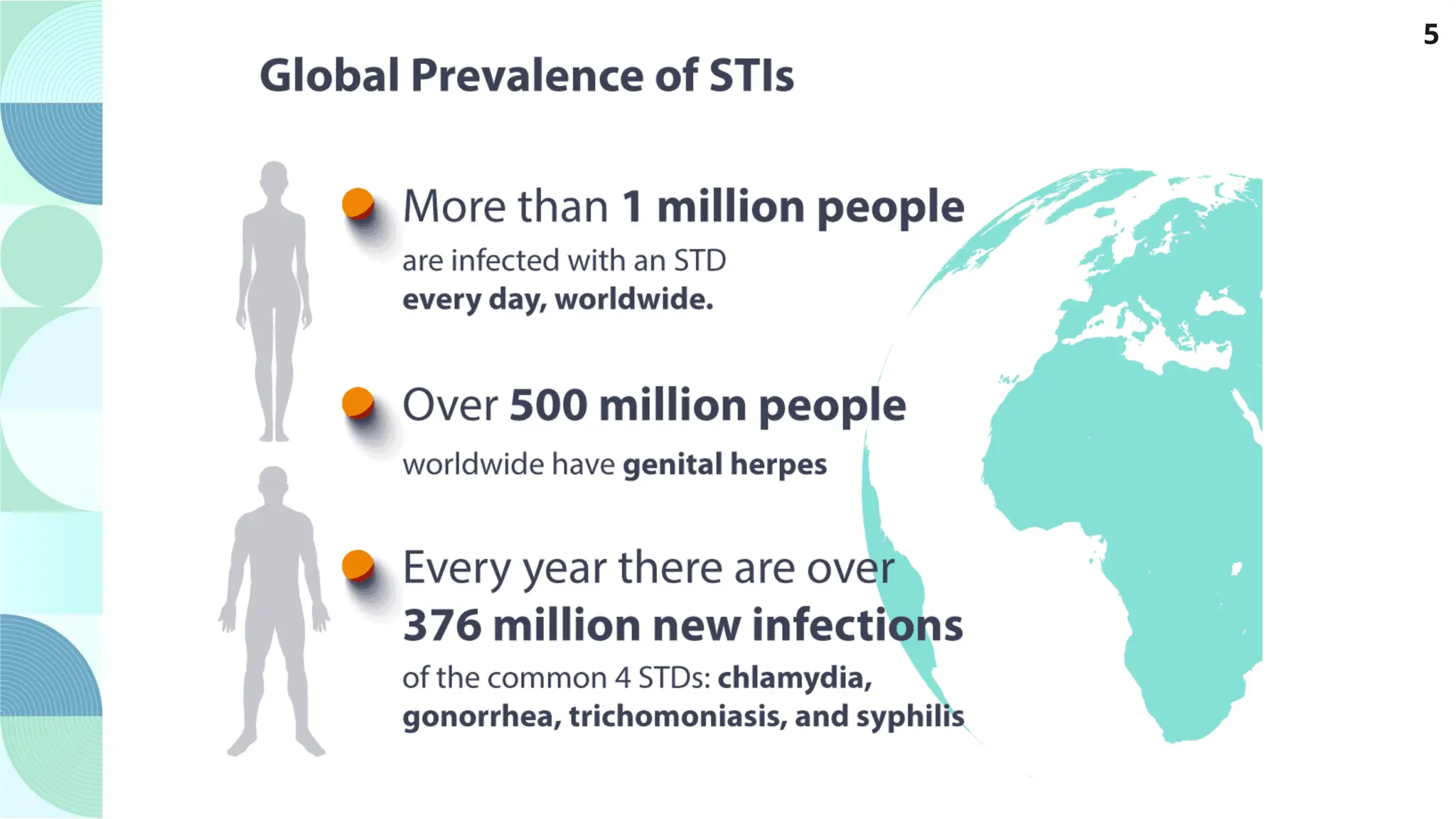 Sexually Transmitted Diseases Presentation - Group 3 fINAL1.pdf