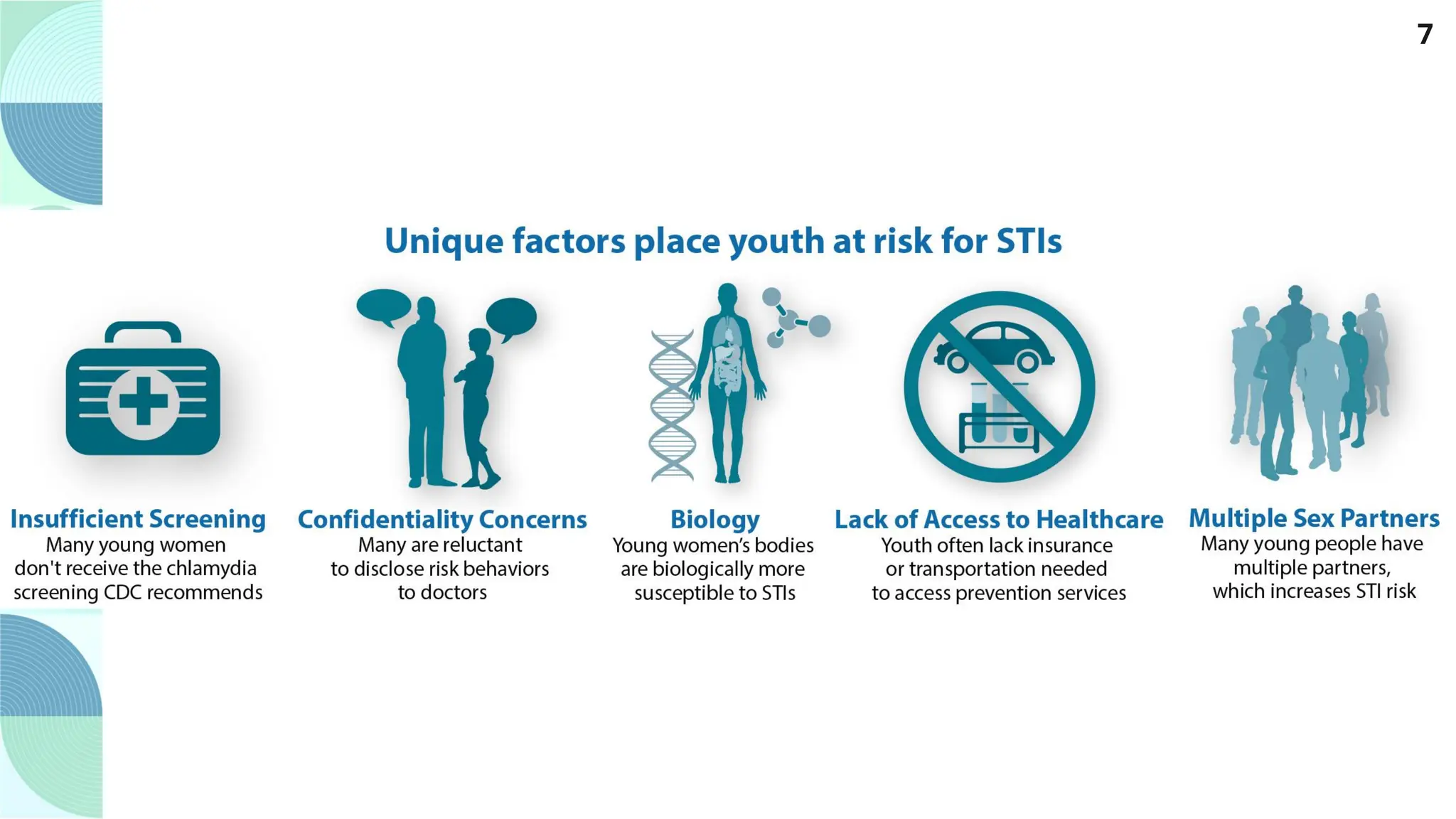 Sexually Transmitted Diseases Presentation - Group 3 fINAL1.pdf