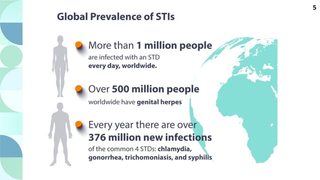 Sexually Transmitted Diseases Presentation - Group 3 fINAL1.pdf