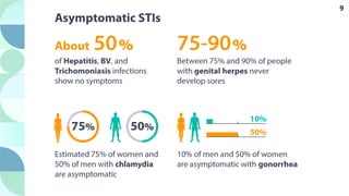 Sexually Transmitted Diseases Presentation - Group 3 fINAL1.pdf