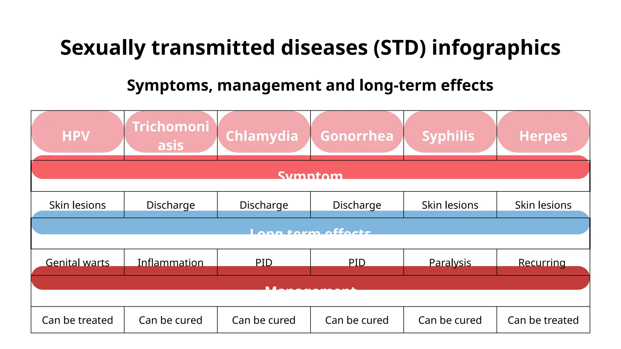 Sexually Transmitted Diseases (STD) health.pptx
