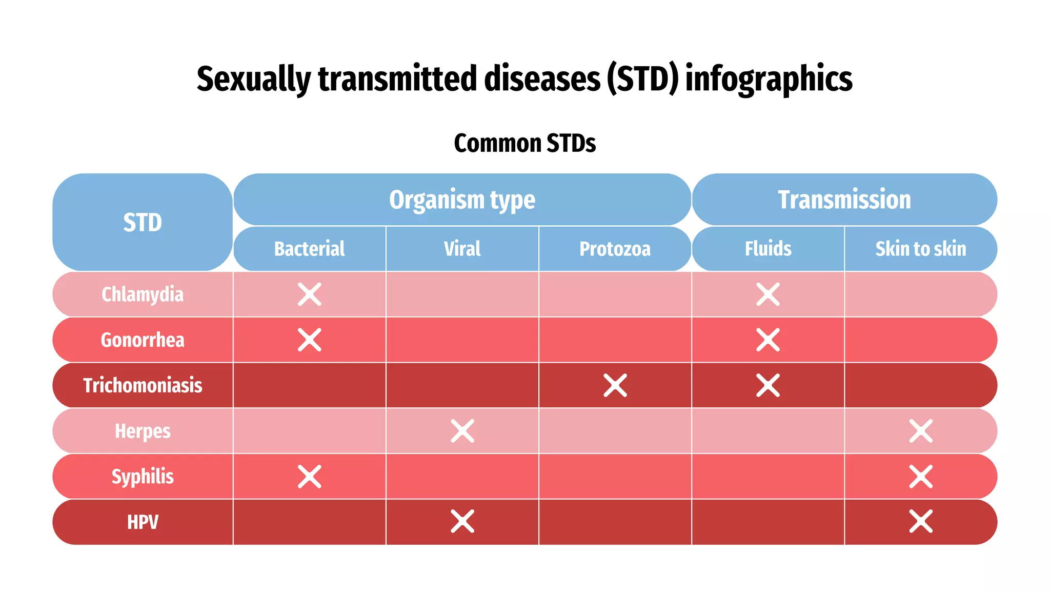 Sexually Transmitted Diseases (STD) Infographics by Slidesgo.pptx