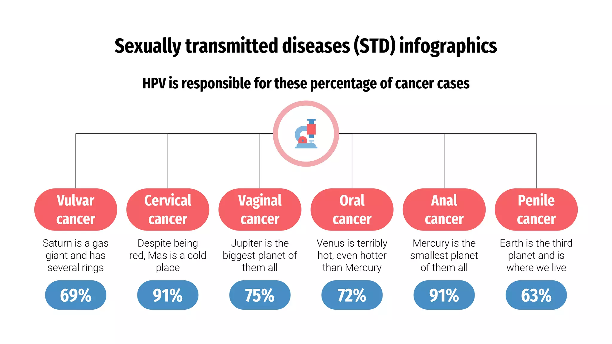 Sexually Transmitted Diseases (STD) Infographics by Slidesgo.pptx