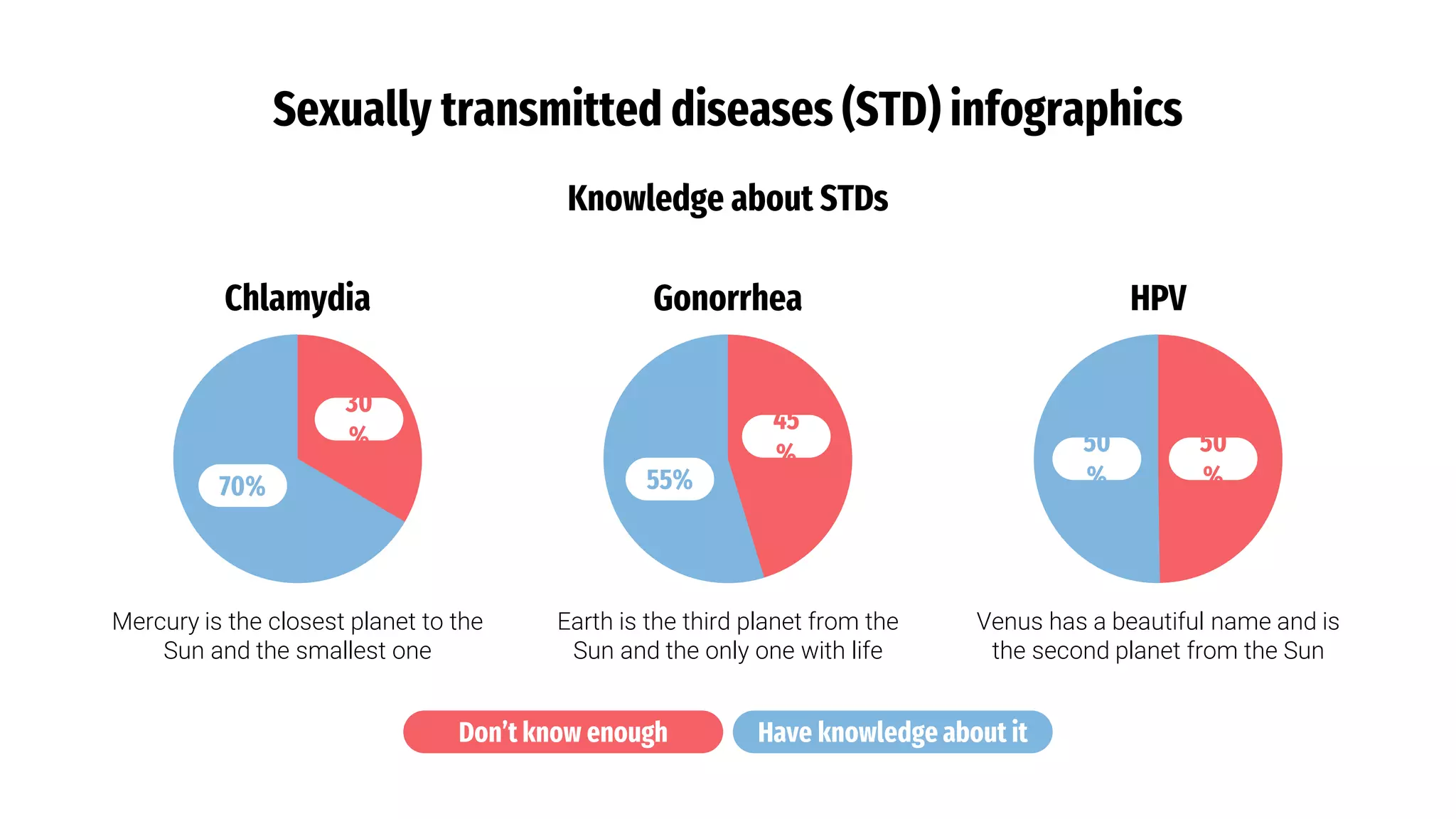 Sexually Transmitted Diseases (STD) Infographics by Slidesgo.pptx