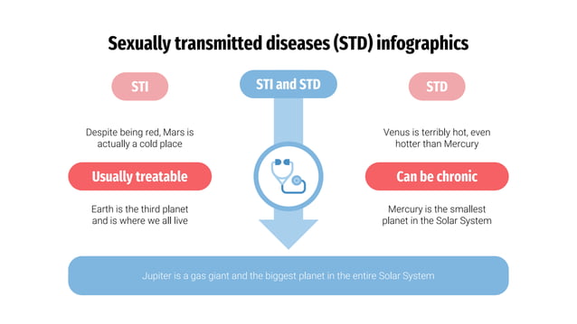 Sexually Transmitted Diseases (STD) Infographics by Slidesgo.pptx ...