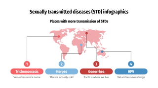 Sexually Transmitted Diseases (STD) Infographics by Slidesgo.pptx