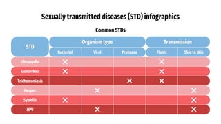 Sexually Transmitted Diseases (STD) Infographics by Slidesgo.pptx