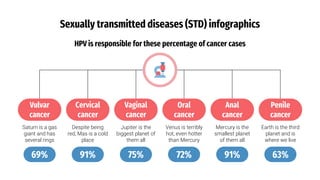 Sexually Transmitted Diseases (STD) Infographics by Slidesgo.pptx