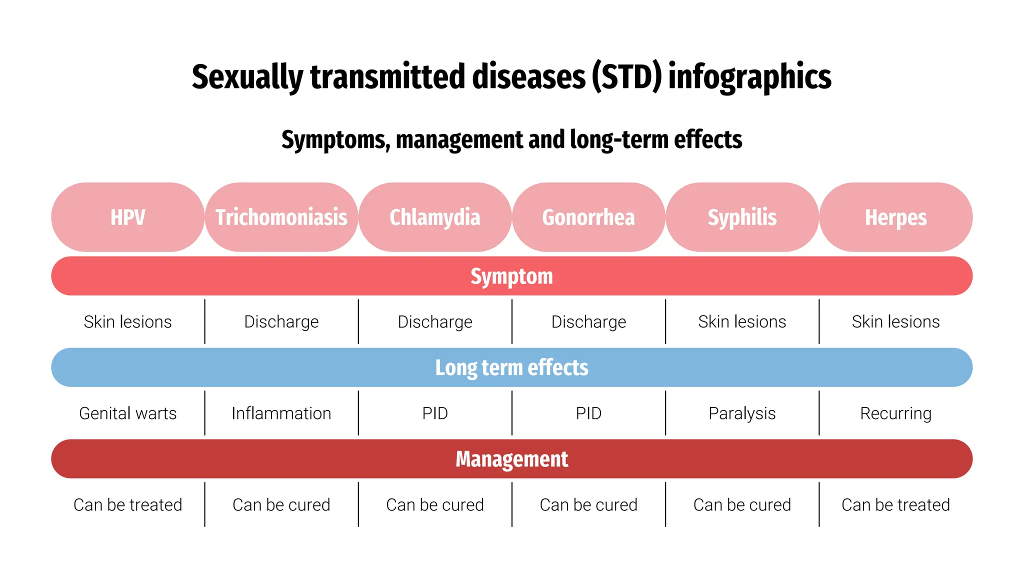 Sexually Transmitted Diseases (STD) Infographics by Slidesgo.pptx