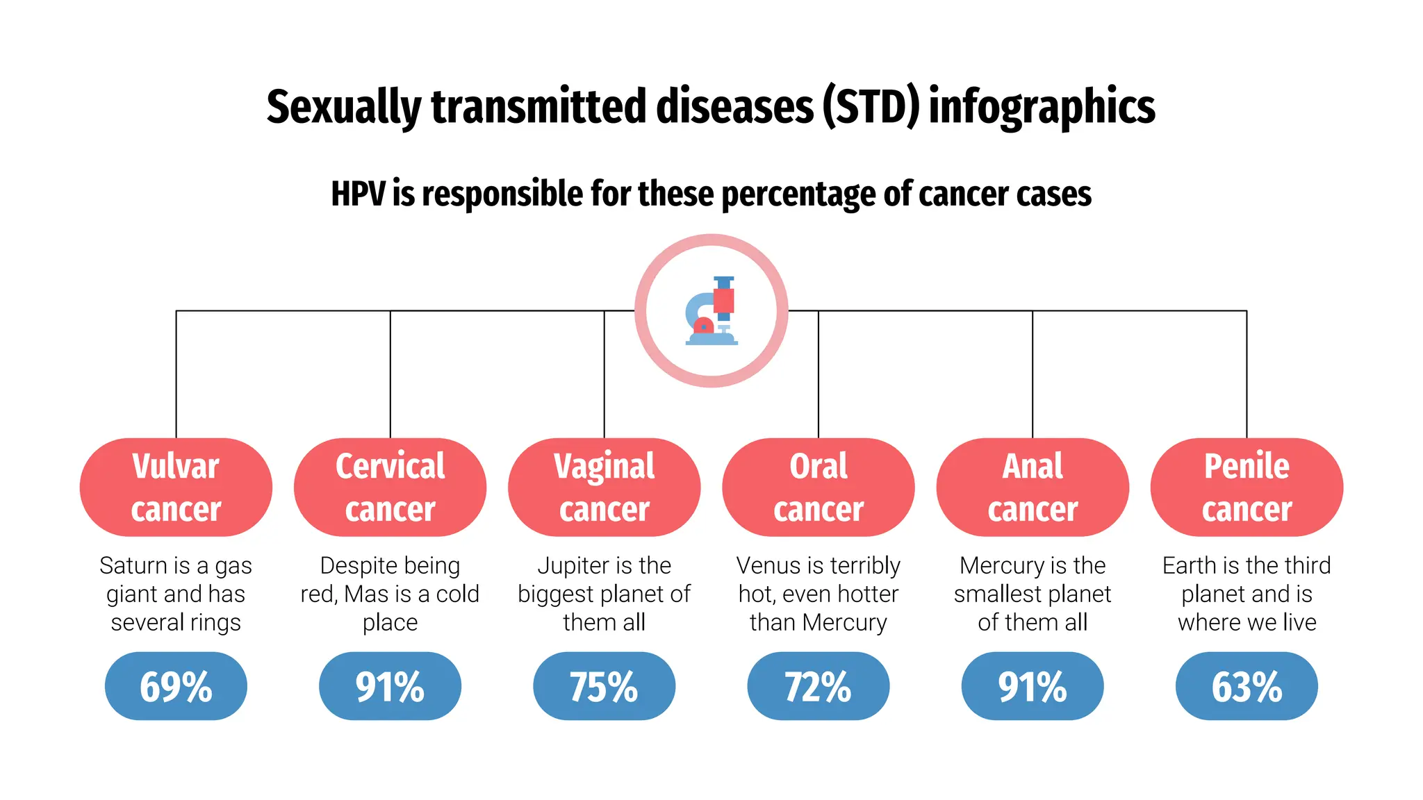 Sexually Transmitted Diseases (STD) Infographics by Slidesgo.pptx