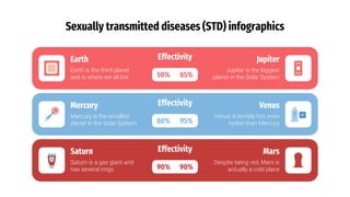 Sexually Transmitted Diseases (STD) Infographics by Slidesgo.pptx