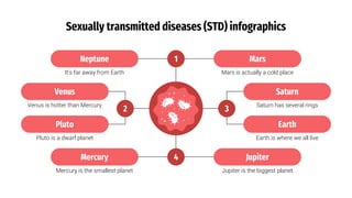 Sexually Transmitted Diseases (STD) Infographics by Slidesgo.pptx