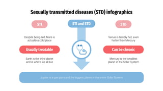 Sexually Transmitted Diseases (STD) Infographics by Slidesgo.pptx