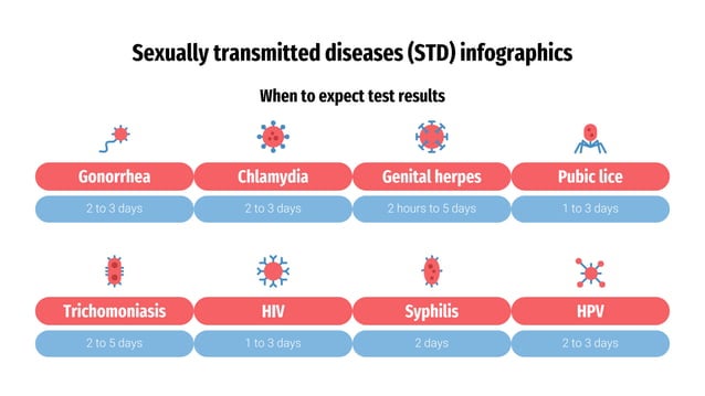 Sexually Transmitted Diseases (STD) Infographics by Slidesgo.pptx
