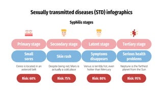 Sexually Transmitted Diseases (STD) Infographics by Slidesgo.pptx