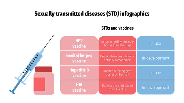 Sexually Transmitted Diseases (STD) Infographics by Slidesgo.pptx