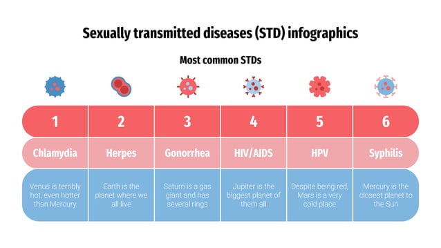 Sexually Transmitted Diseases (STD) Infographics by Slidesgo.pptx