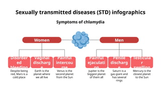 Sexually Transmitted Diseases (STD) Infographics by Slidesgo.pptx