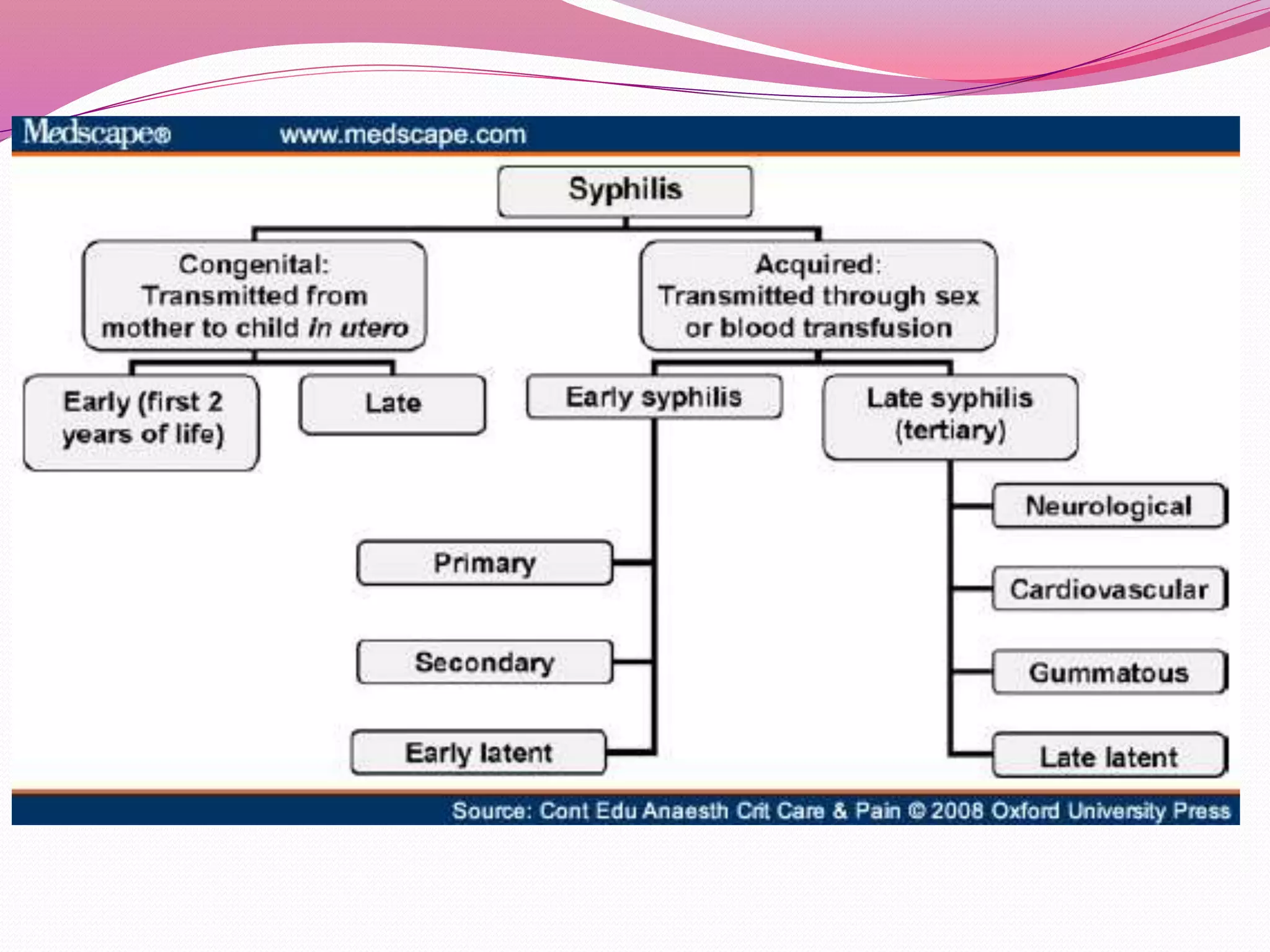 sexuallytransmitteddiseasesstds-160411054725.pdf