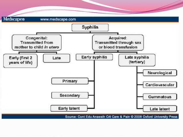 sexuallytransmitteddiseasesstds-160411054725.pdf