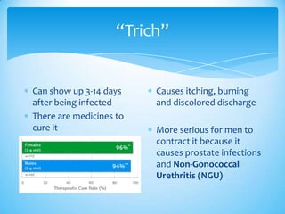 Sexually transmitted infections | PPTX