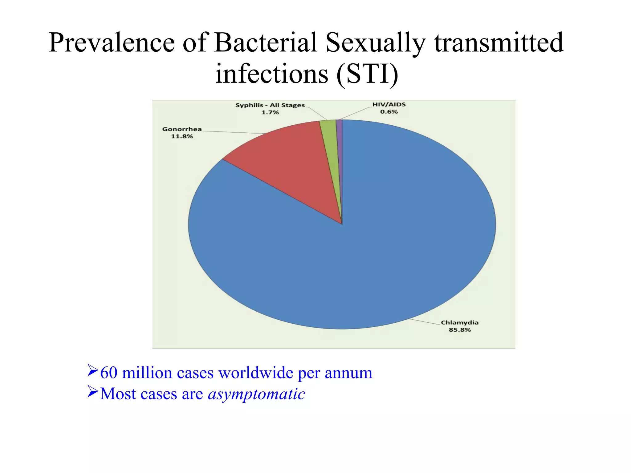 Sexually transmitted infections | PPT