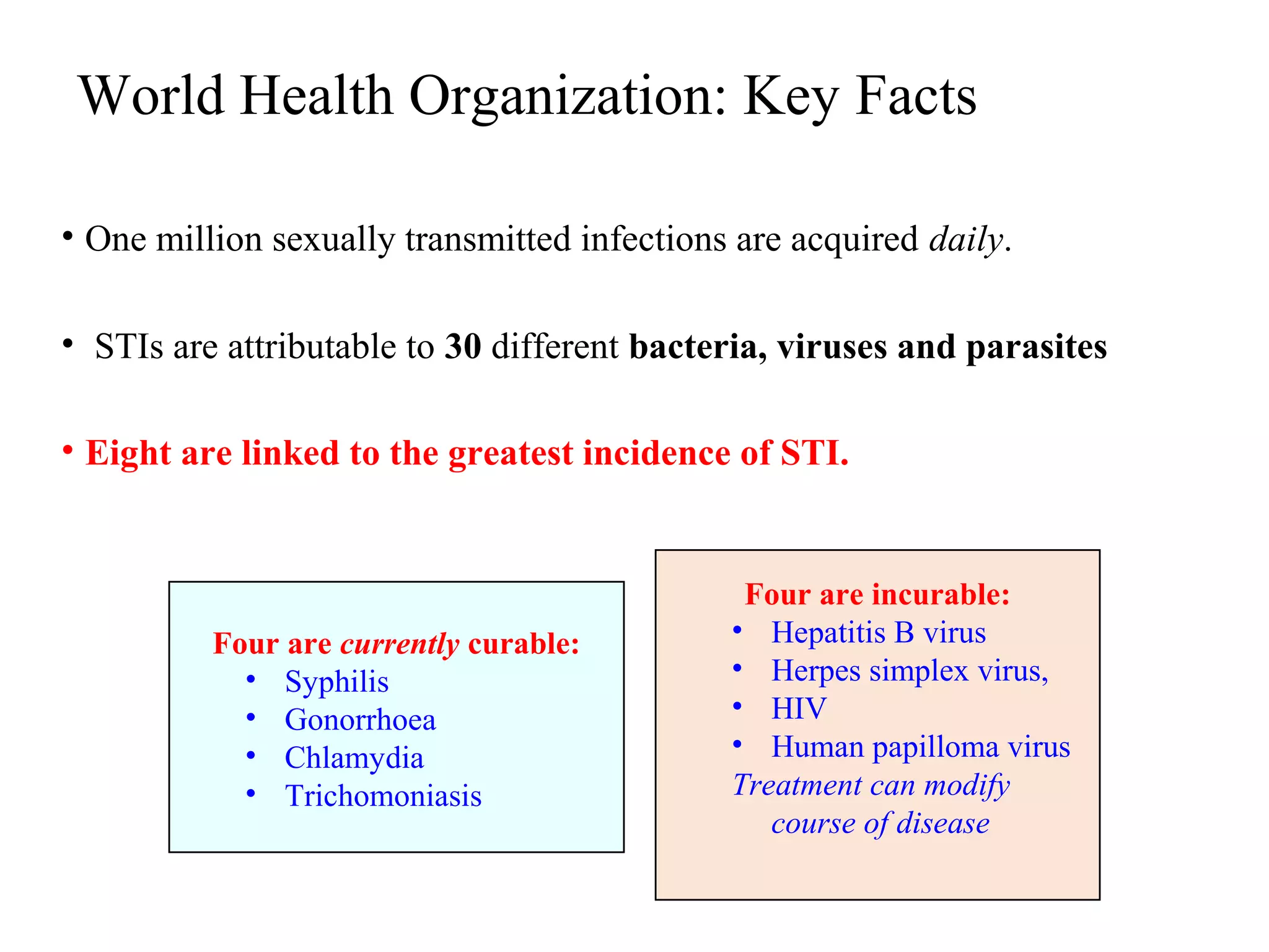 Sexually transmitted infections | PPT