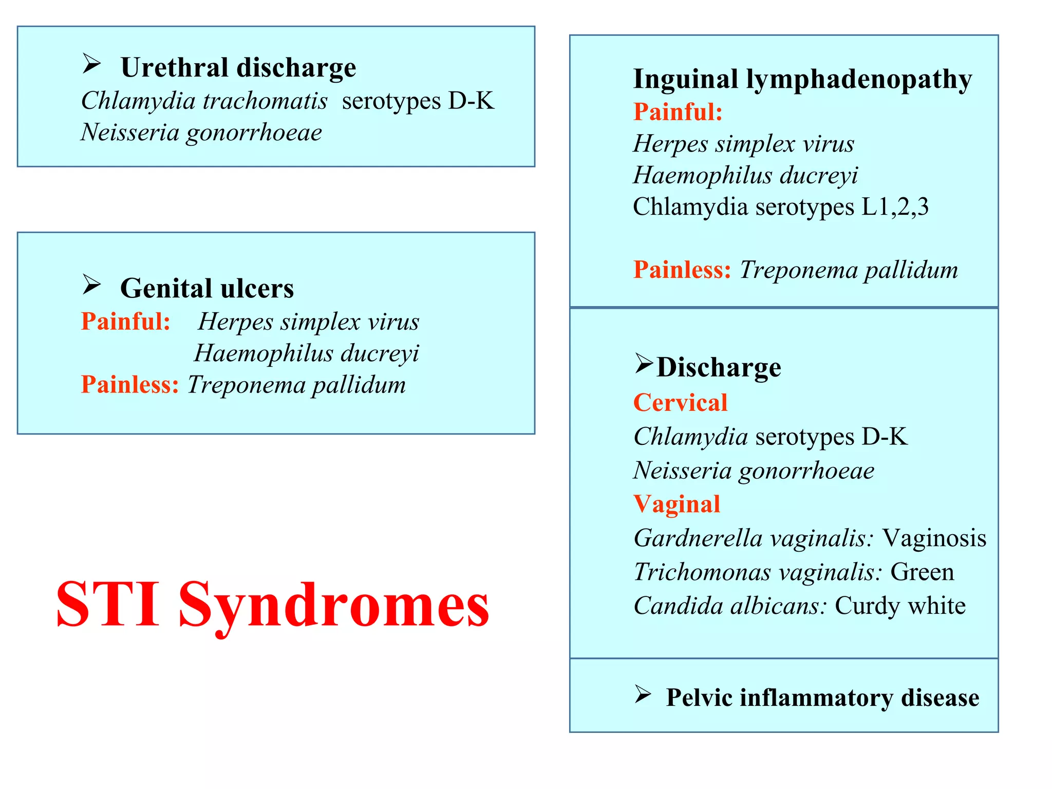 Sexually transmitted infections | PPT