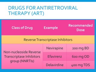 Sexually transmitted infections | PPTX