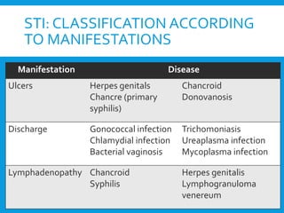 Sexually transmitted infections | PPTX