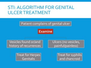 Sexually transmitted infections | PPTX