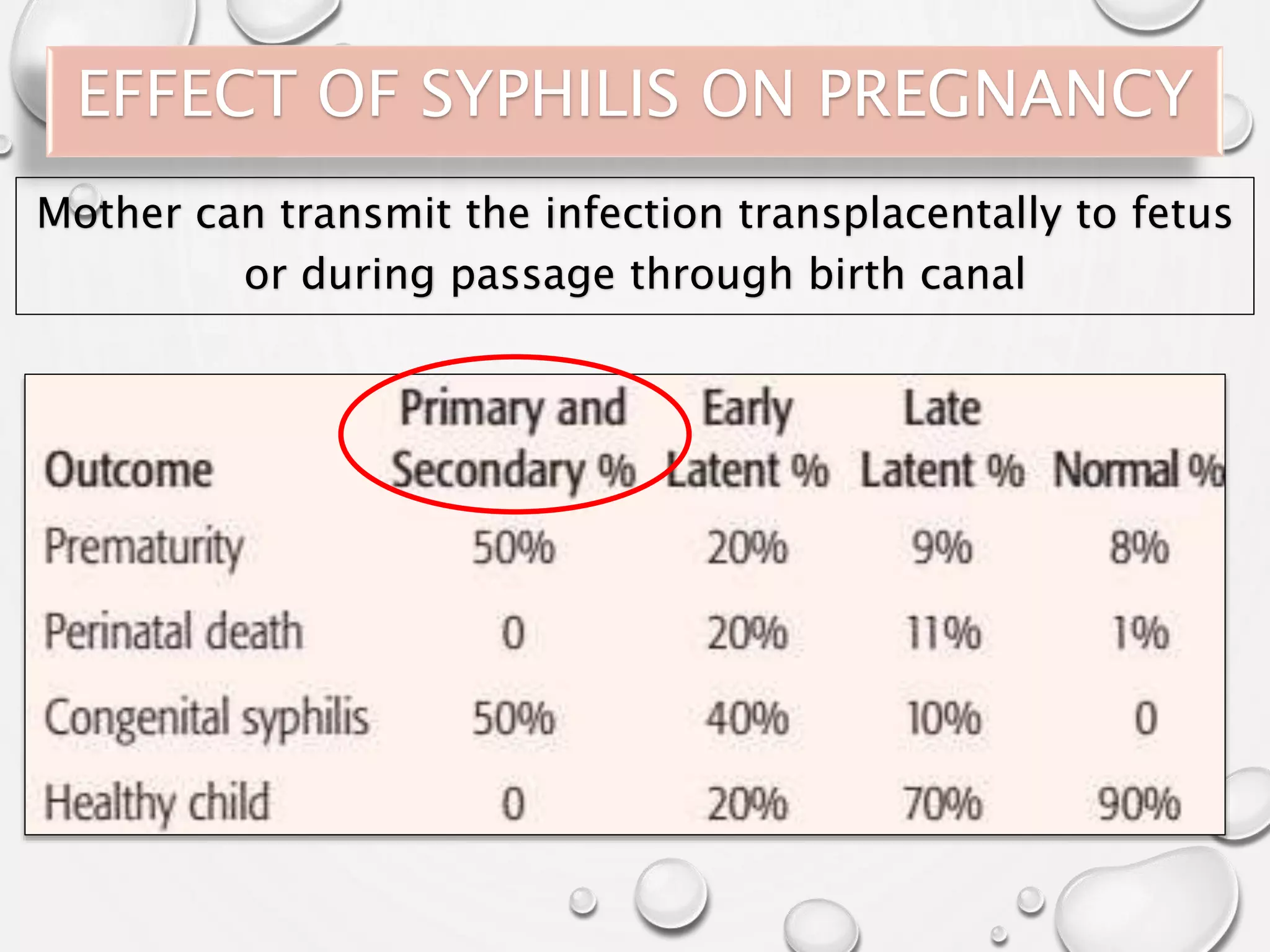 Sexually transmitted infections in pregnancy | PPT