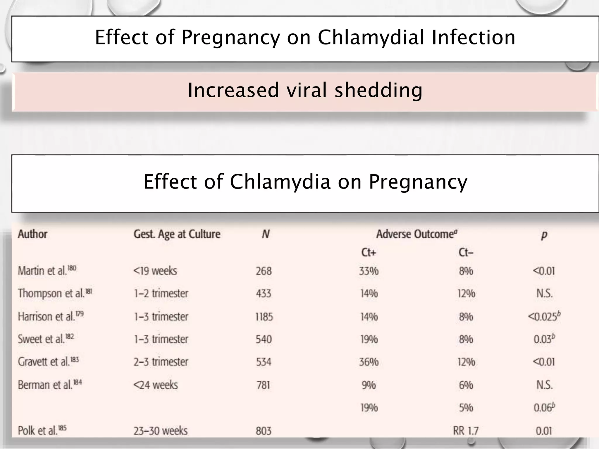 Sexually transmitted infections in pregnancy | PPTX