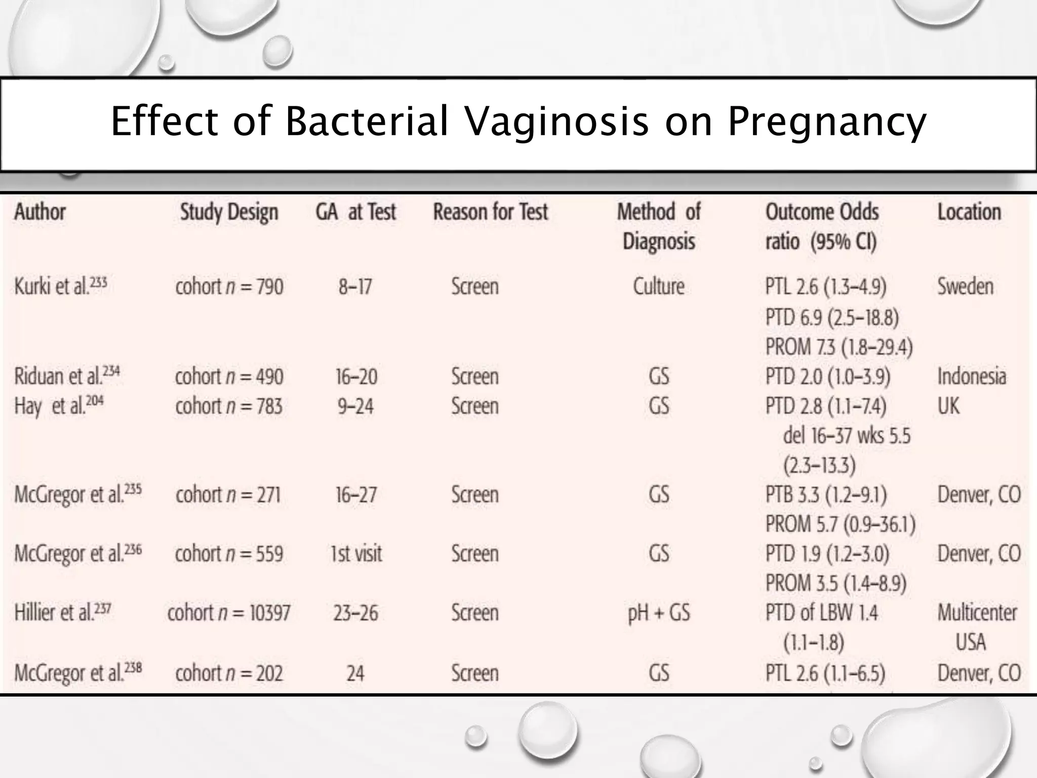 Sexually transmitted infections in pregnancy | PPTX
