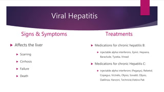 Sexually Transmitted Infections (STIs) | PPTX